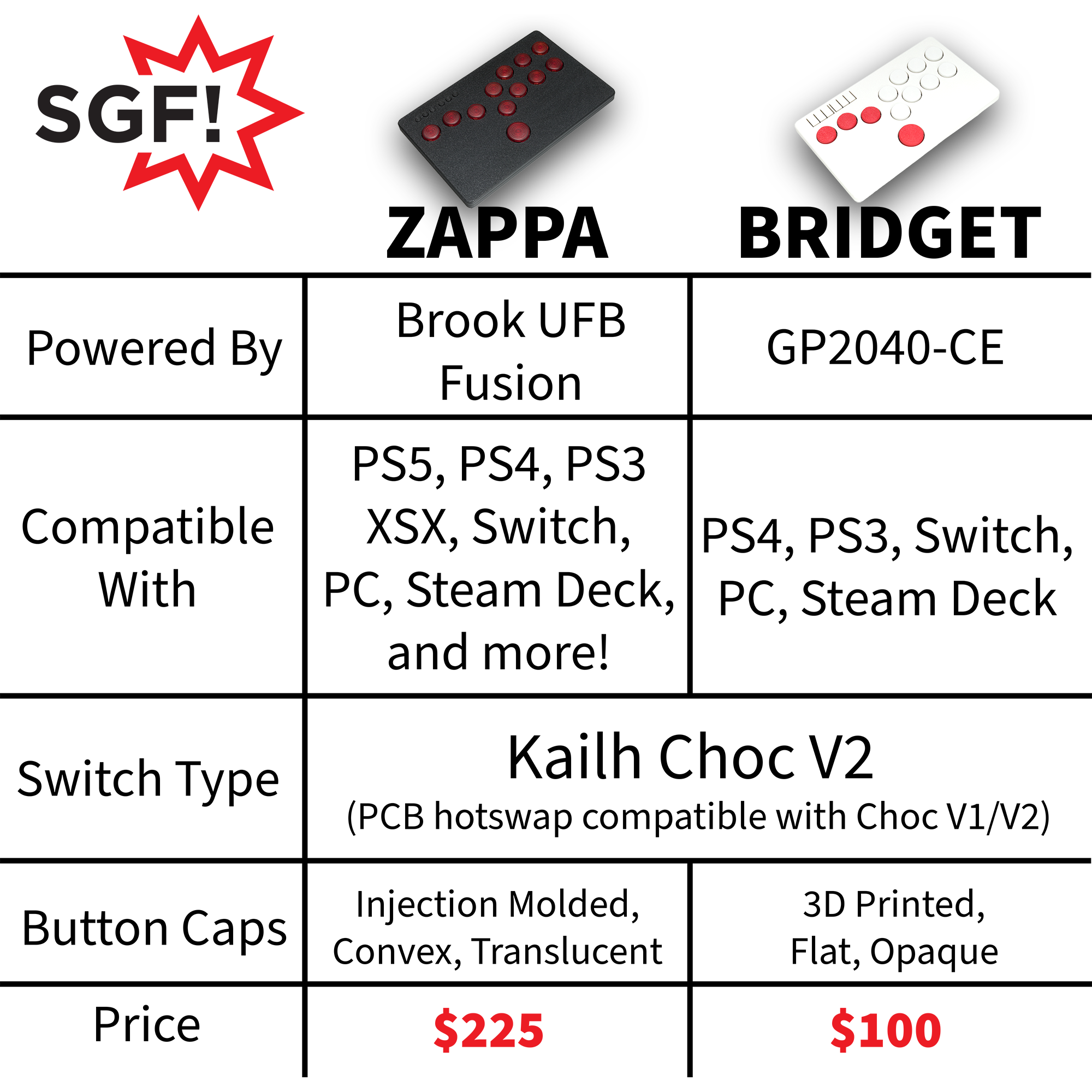 Controllers – SGF Devices